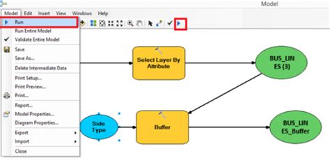 Building Tools In Arcgis With “modelbuilder”