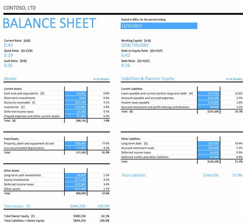 Pandl Statement Template Inspirational 5 Excel Templates For Financial Statements Pandl