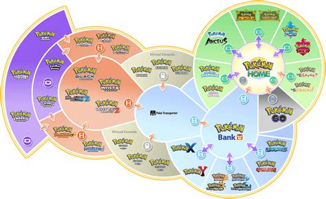 Pokemon Gen Generation Chart Pokemon Pokedex Pokemon 52 Off