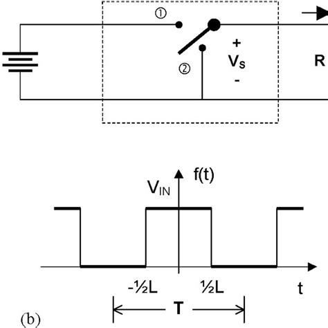 Basic Circuit For Generating A Non Overlap Region Between Clock Signals