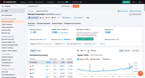 How To Read The Semrush Dashboard