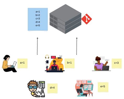Git For Beginners Zero To Hero Basic Operations Unixarena