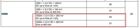 Tms320f280023 The Adc Internal Reference C2000 Microcontrollers