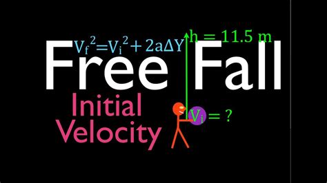 Initial Velocity Definition Initial Velocity An Overview