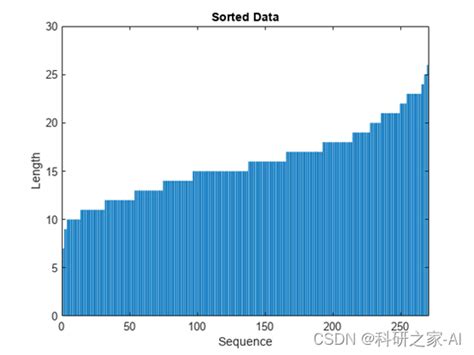 使用深度学习进行序列分类用深度学习方法实现rna序列数据分类 Csdn博客