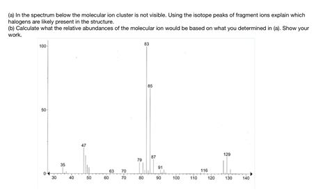 Solved 1 ﻿in The Spectrum Below The Molecular Ion Cluster