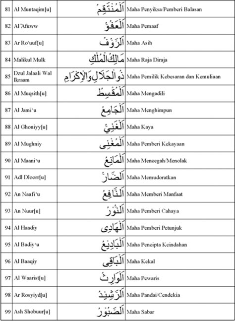 Teks Asmaul Husna Latin Dan Artinya Asmaul Husna Dan Vrogue Co