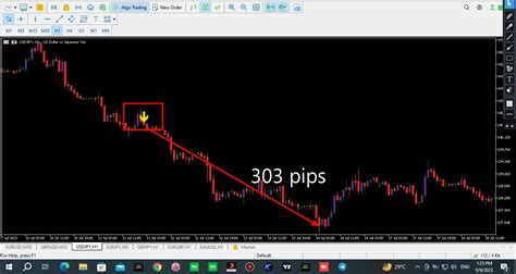 Forex Swing Premium Mt5 Buy Trading Indicator For Metatrader 5
