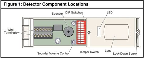 BOSCH DS160 DS161 High Performance Request To Exit Sensors Installation Guide