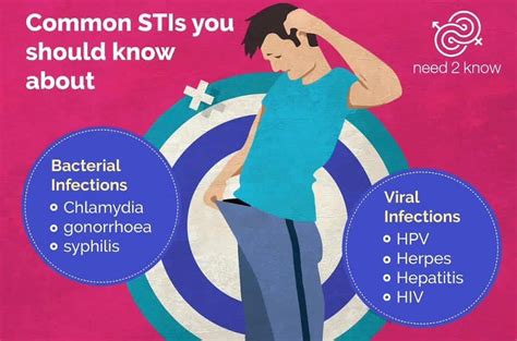 Sexually Transmitted Infection Is Any Infection That Is Spread Through Sexual Contact