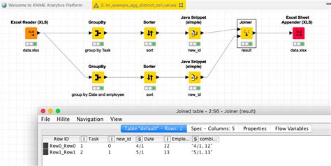 aggregation on distinct cell values groupby knime analytics