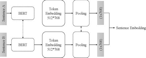 Figure 3 From A Deep Learning Anomaly Detection Method In Textual Data
