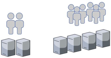 Best Practice To Manage Environment Variables In Pythonic Projects By Rakesh Jaiswal Medium
