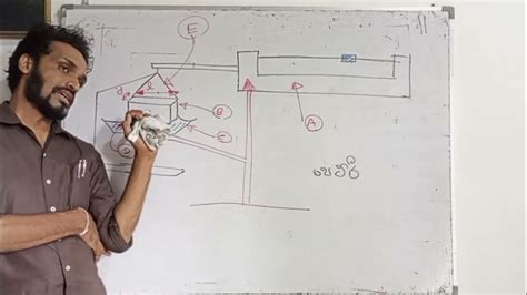 පෘෂ්ඨික ආතතිය ප්‍රායෝගික පරීක්ෂණ 1 ජලයේ පෘෂ්ඨික ආතතිය සෙවීම Youtube