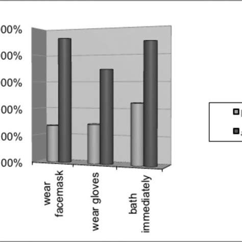 Unicef Nutrition Conceptual Framework Download Scientific Diagram