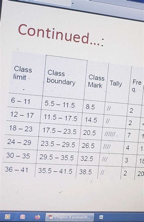Continued Class Limit Class Boundary Class Studyx