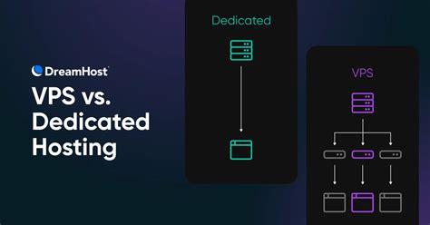 Vps Vs Dedicated Hosting 4 Key Differences Ericks Webs Design