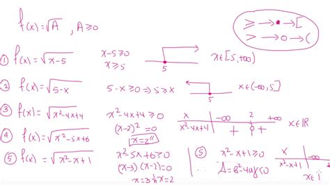 ΣΥΝΑΡΤΗΣΕΙΣ ΠΕΔΙΟ ΟΡΙΣΜΟΥ ΜΕ ΡΙΖΕΣ Youtube