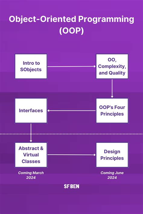Start Your Salesforce Coding Journey With Camp Apex Salesforce Ben