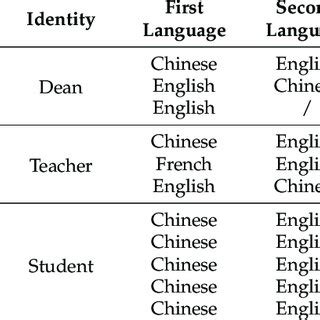 Semi Structured Interview Themes And Coding Categories Download Scientific Diagram
