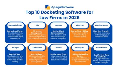 10 Best Docketing Software For Law Firms In 2025