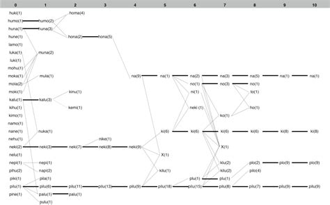 Figure 1 From Complex Adaptive Systems And The Origins Of Adaptive Structure What Experiments