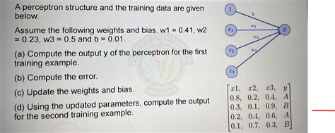 Solved A Perceptron Structure And The Training Data Are
