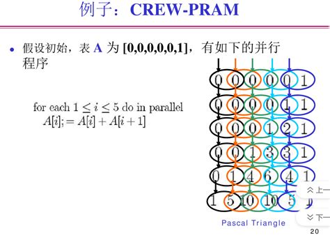 Pram Bsp Logp Model－high Performance Computing－haibins Blog