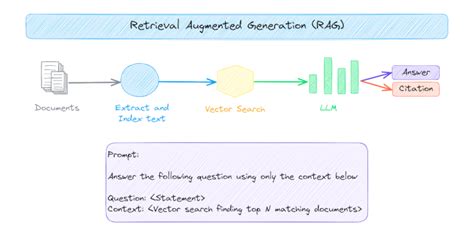 Debug Onnx Gpu Performance What To Do When Your Model Is Slower… By David Mezzetti Neuml