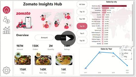 powerbi zomatodashboard dataanalytics eda datavisualization