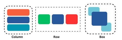Row Column And Box In Compose Coding Friction