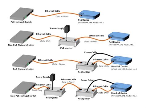 Diagram For Wiring A Poe Switch