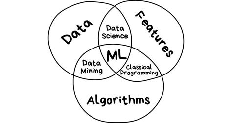 Quality Issues In Industrial Time Series Data By Iurii Katser Medium