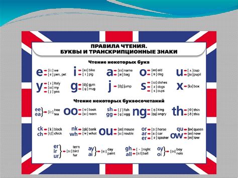 Чтение по английски