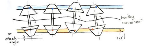 Stock Rail Geometry Optimisation A Railway Track Blog