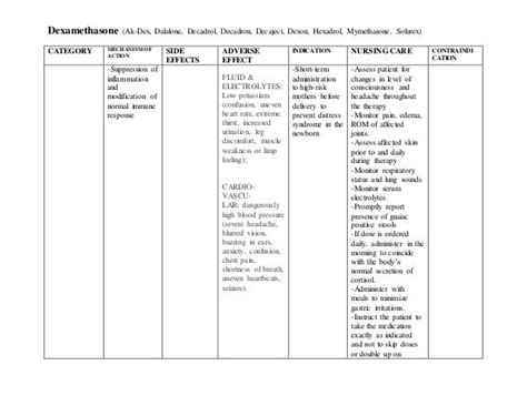 Dexamethasone Drug Study Guide For Nurses