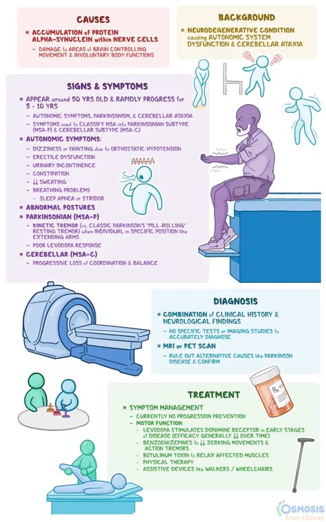 Multiple System Atrophy What Is It Causes Osmosis