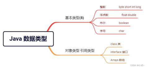 Java常量变量数据类型 java 1亿有现成的常量吗 CSDN博客