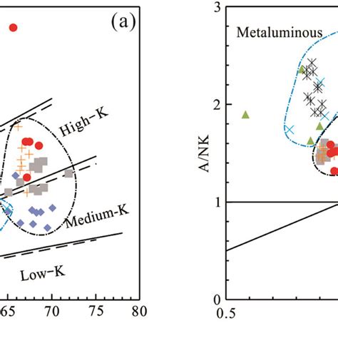 A Qap Classification And B Tas Diagram 40 For The Laimailang Download Scientific Diagram