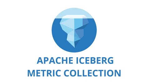 Easy Guide To Setting Up Incremental Refresh In Microsoft Fabric Dataflow Gen2 By Rui Carvalho