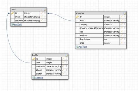 GitHub Casscass Artcloud Two Sided Marketplace For Selling Artworks