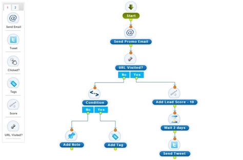 Top CRM Features Functionality Small Businesses Need