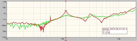 How Machine Builders Can Embed Sensors And Use Frequency Based Fingerprinting For Motion Systems