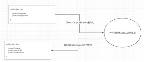 Netty应用九 之 编解码器概念 And Netty常见的编解码器netty编解码 Csdn博客