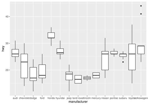 Ggplot Label Continuous Axis Ticks Discrete Chapman Grell1984