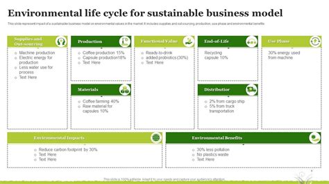 Environmental Life Cycle For Sustainable Business Model Ppt Template