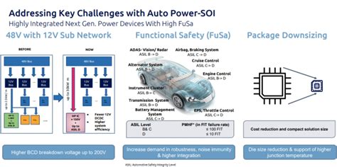 Soitec Auto Power，为下一代智能汽车电源ic赋能 Icspec