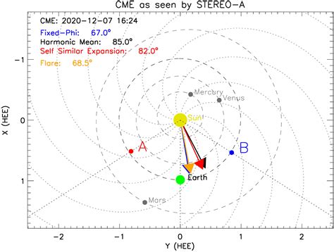 Ksp Phase Angle Chart At Connie Beach Blog