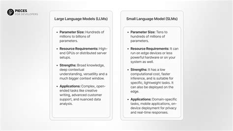 Bigger Is Not Always Better Comparing LLMs And SLMs