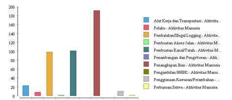 Report Chart With A Summary Query SMART Community Forum SMART Community Discussions